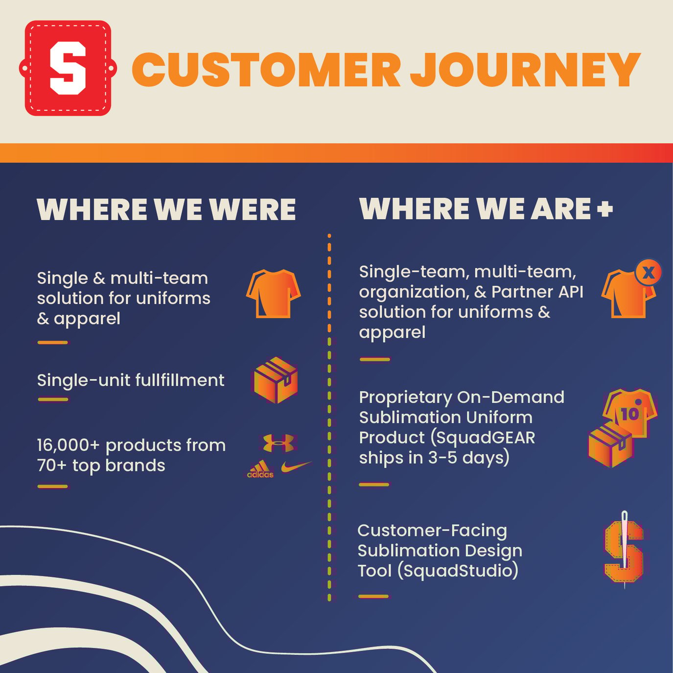 New SquadLocker CEO Fletcher Jones Talks Focus on Software Innovations