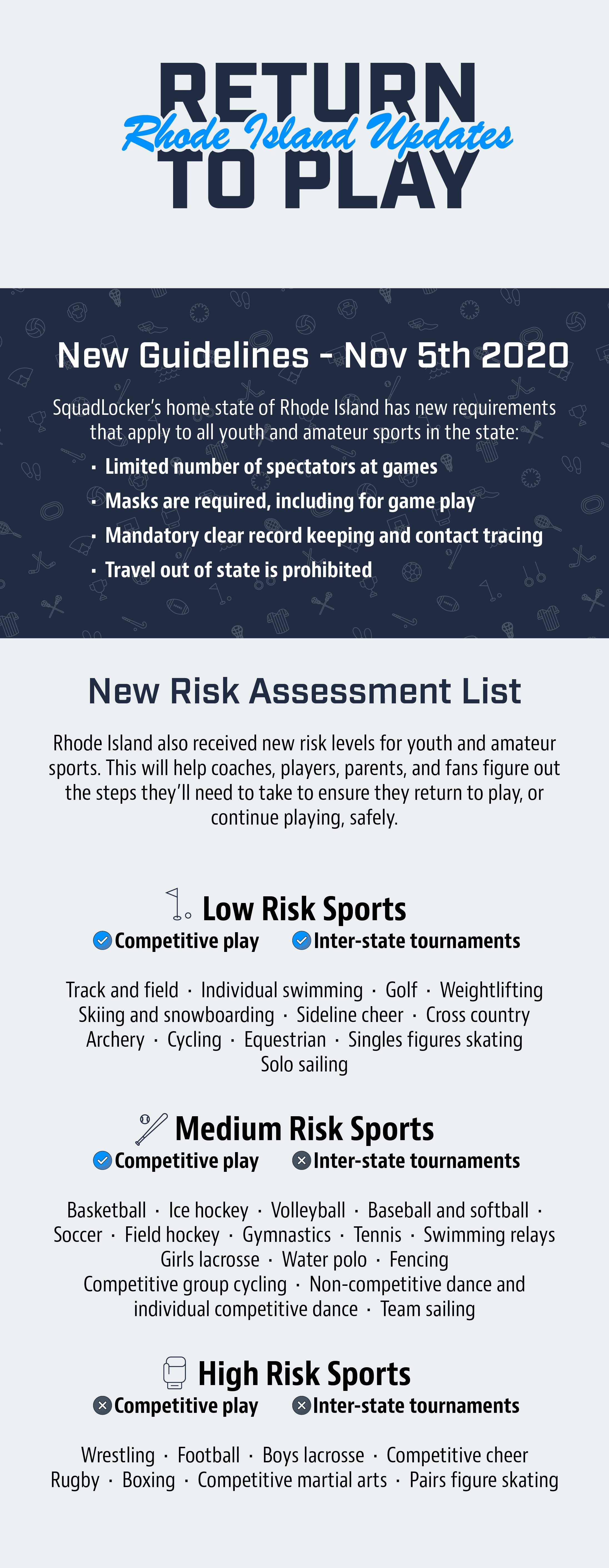 Return to Play: New Requirements for Youth Sports in Rhode Island ...